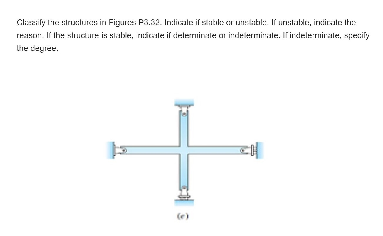 Solved Classify the structures in Figures P3.32. Indicate if | Chegg.com