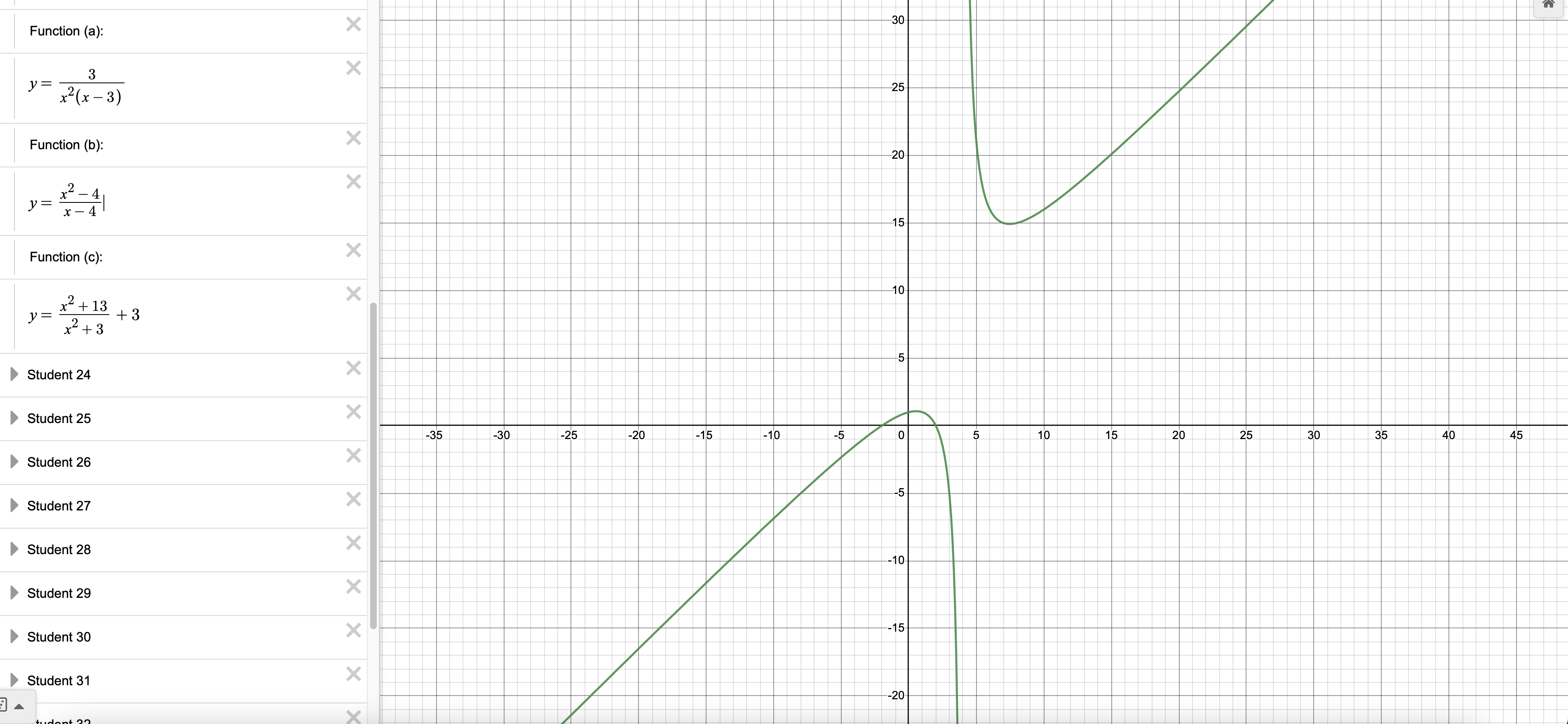 Solved For the function y=(x^2-4) / x-4.Plot the tangent | Chegg.com