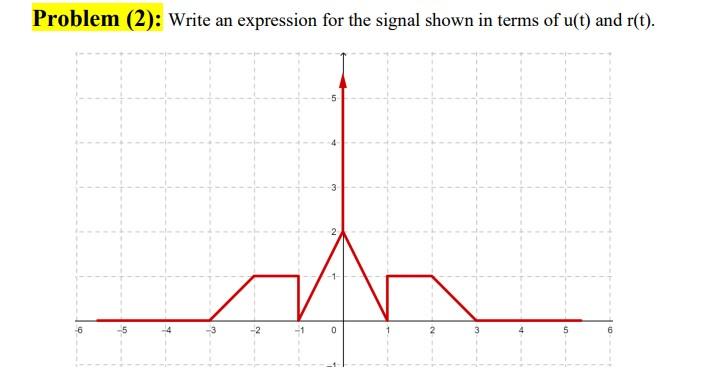 Solved Problem (2): Write an expression for the signal shown | Chegg.com