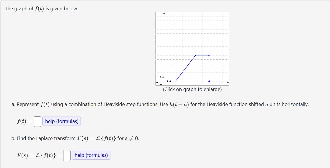 Solved The graph of f(t) is ﻿given below:a. ﻿Represent f(t) | Chegg.com