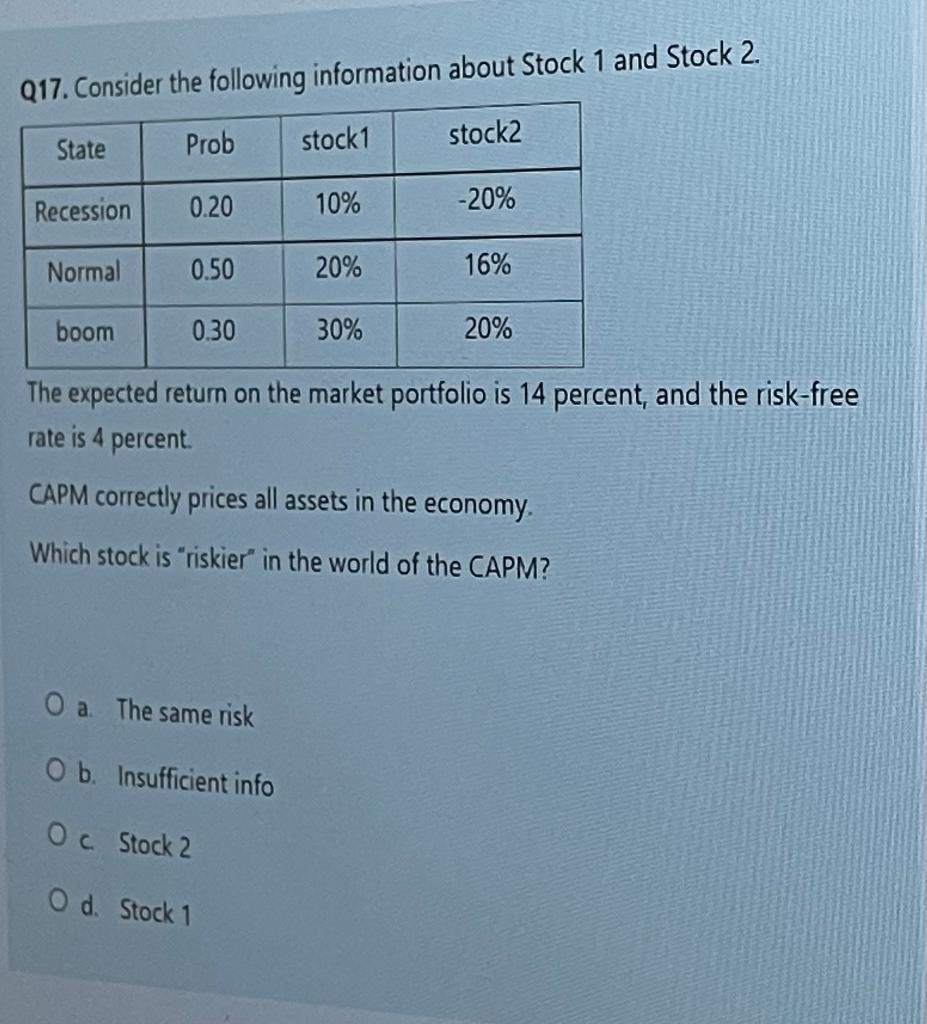 Solved Q15. Consider the following information about Stock 1 | Chegg.com
