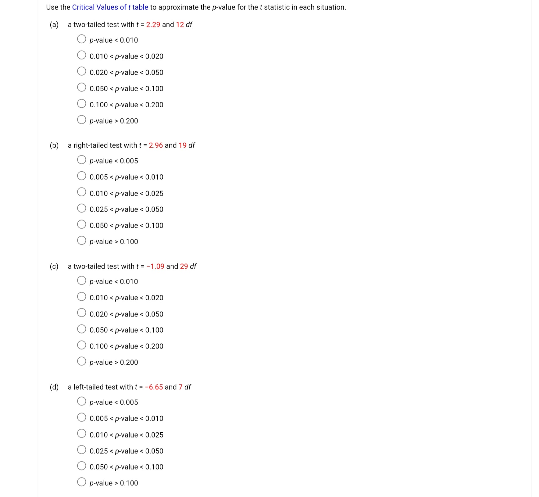 Solved Use the Critical Values of t table to approximate the | Chegg.com