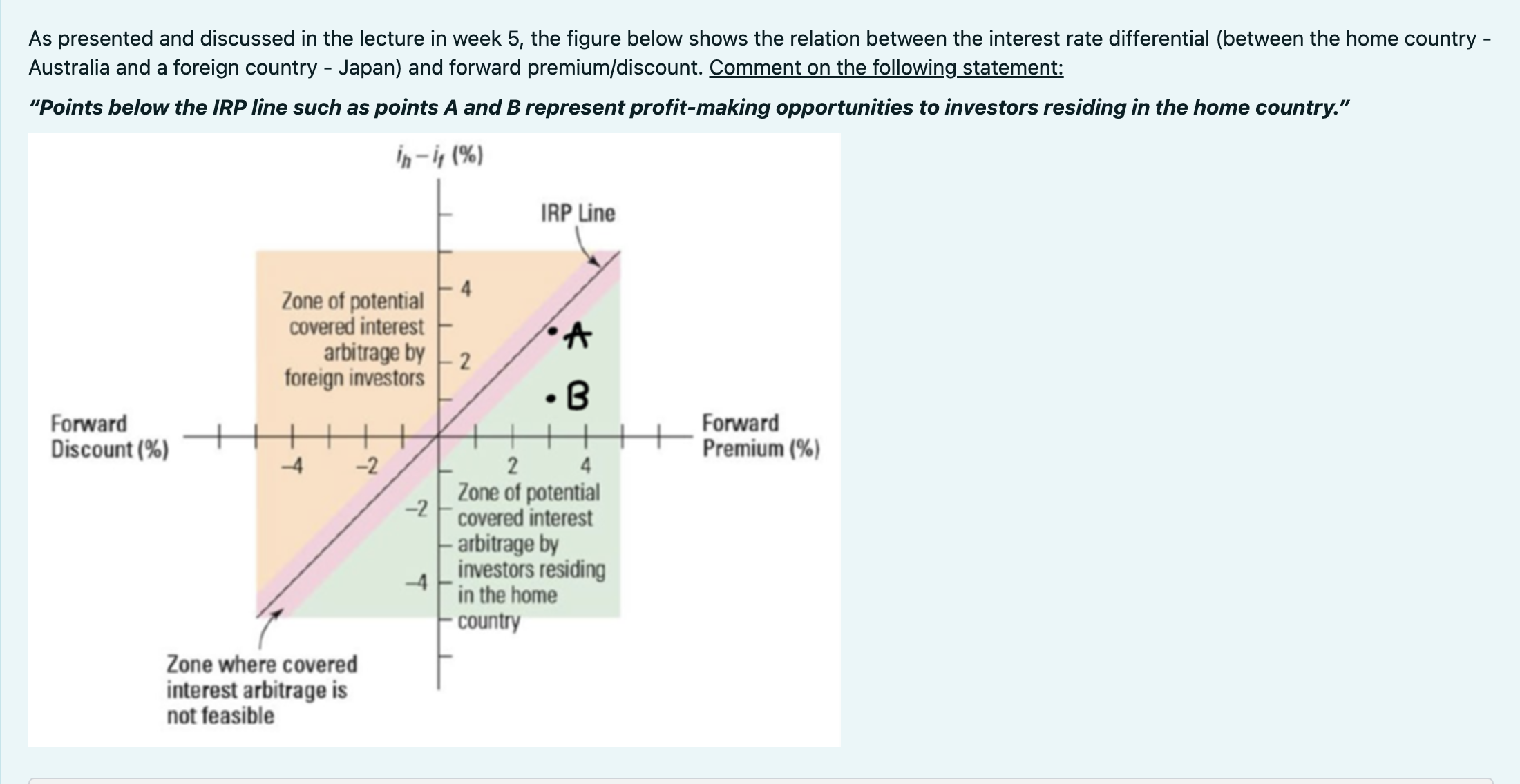 Solved As presented and discussed in the lecture in week 5, | Chegg.com