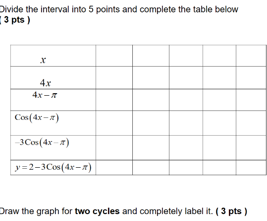 Solved Graph y=2−3Cos(4x−π) over 2 periods or 2 cycles by | Chegg.com