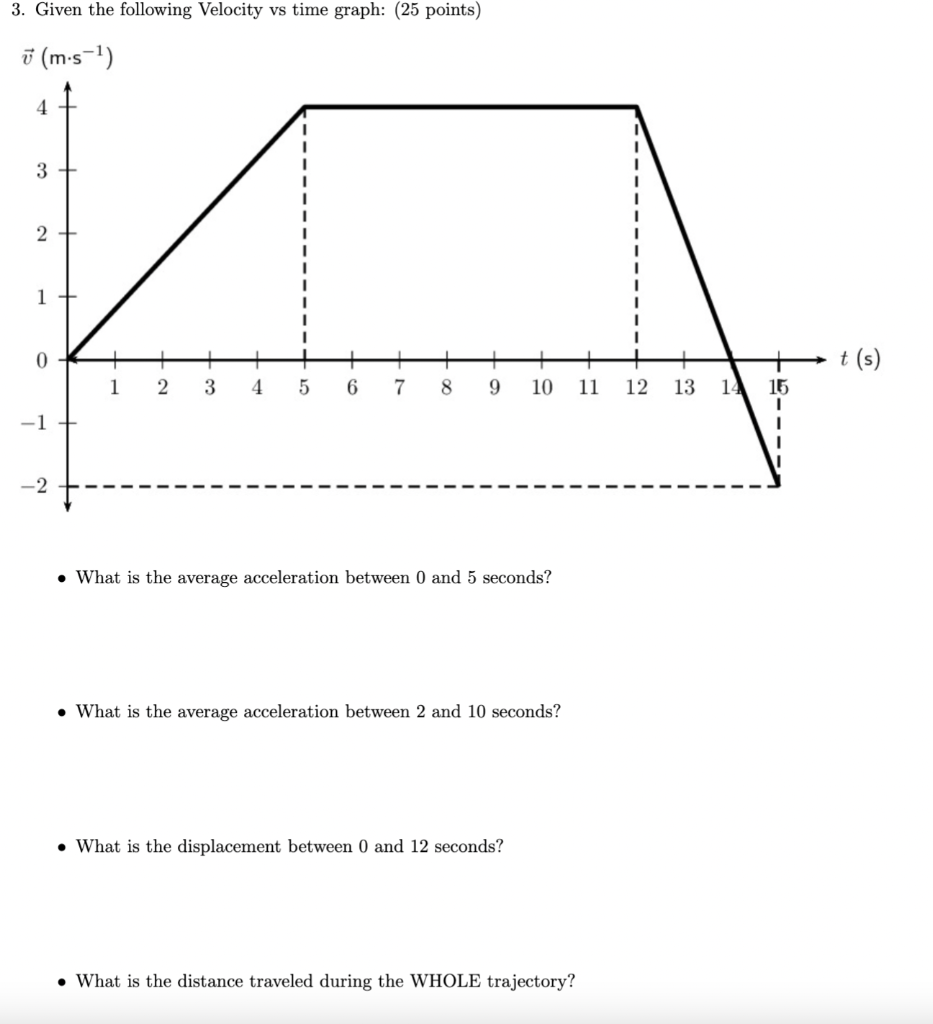 Solved 3. Given the following Velocity vs time graph: (25 | Chegg.com