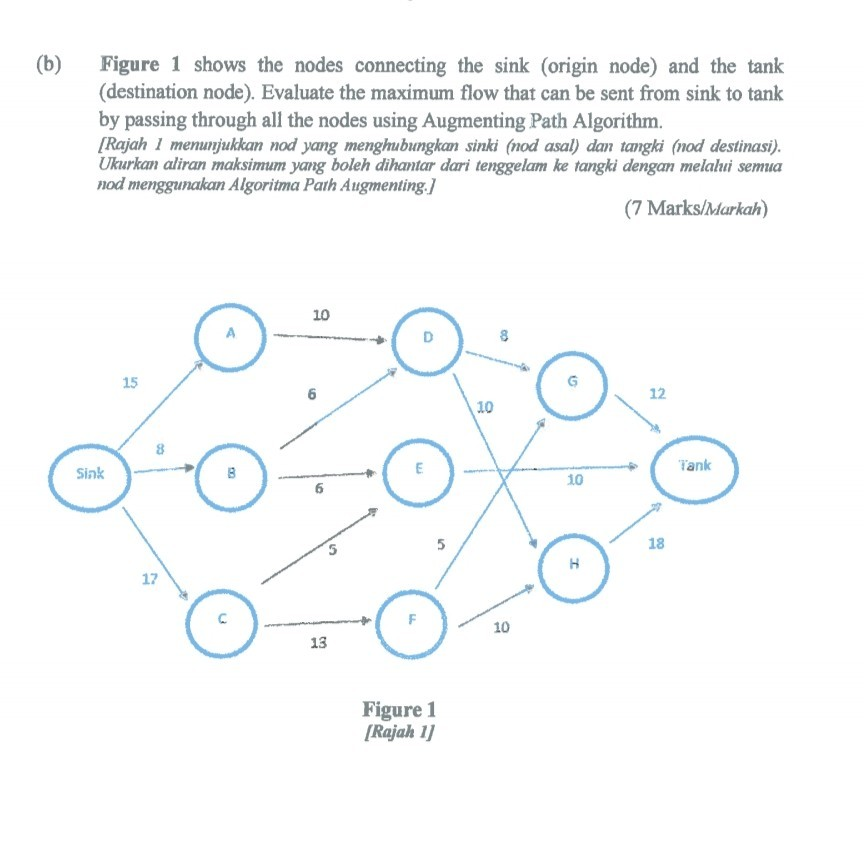 Solved (b) Figure 1 shows the nodes connecting the sink | Chegg.com