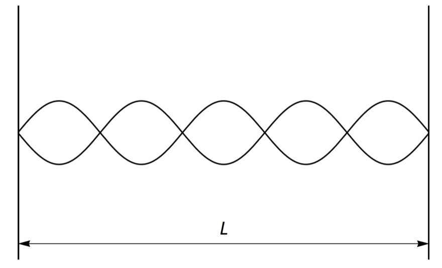 Solved A standing wave on a taut string is shown below. The | Chegg.com