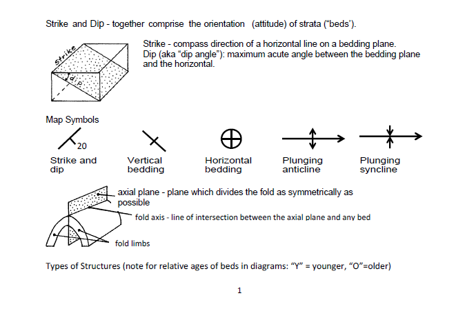 Solved Strike and Dip - together comprise the orientation | Chegg.com