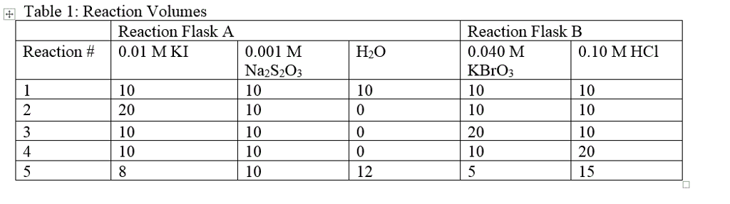 Solved calculate the final concentration (molarity) of each | Chegg.com