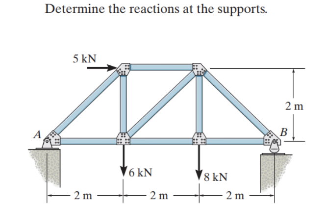 Solved Determine The Reactions At The Supports