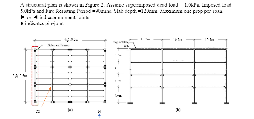 1) Discuss the lateral-load-resisting systems of the | Chegg.com