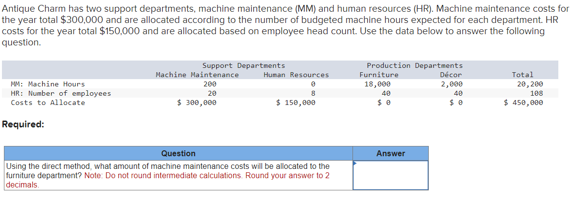 Solved Antique Charm has two support departments, machine | Chegg.com