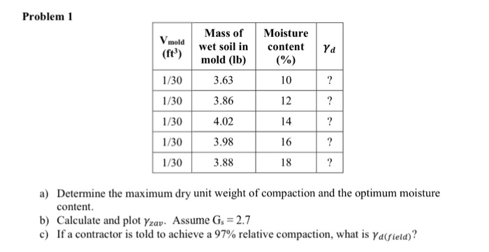 Solved Determine the maximum dry unit weight of compaction | Chegg.com