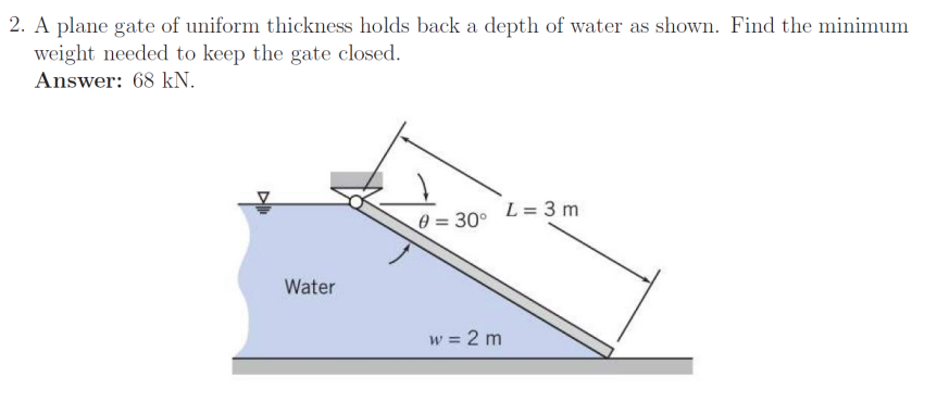 Solved 1. Semicircular plane gate AB is hinged along B and | Chegg.com