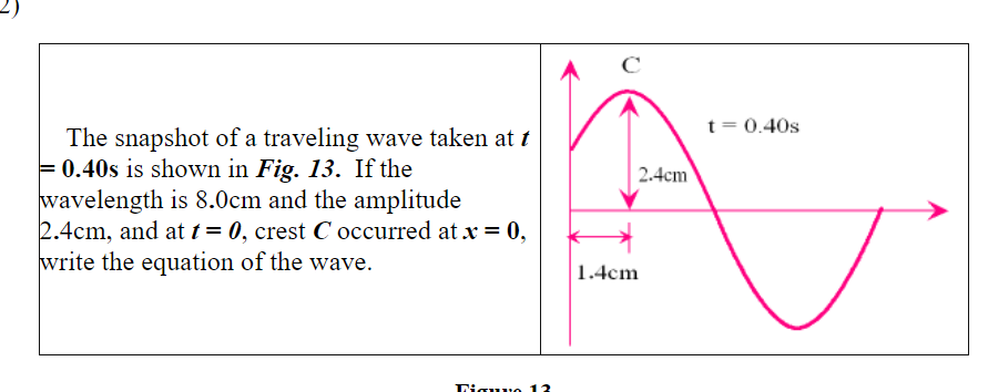 Solved с t=0.40s 2.4cm The snapshot of a traveling wave | Chegg.com