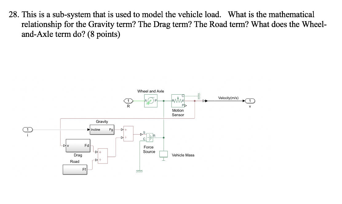 8. This is a sub-system that is used to model the | Chegg.com