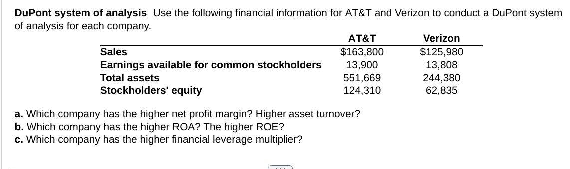 Solved DuPont system of analysis Use the following financial | Chegg.com