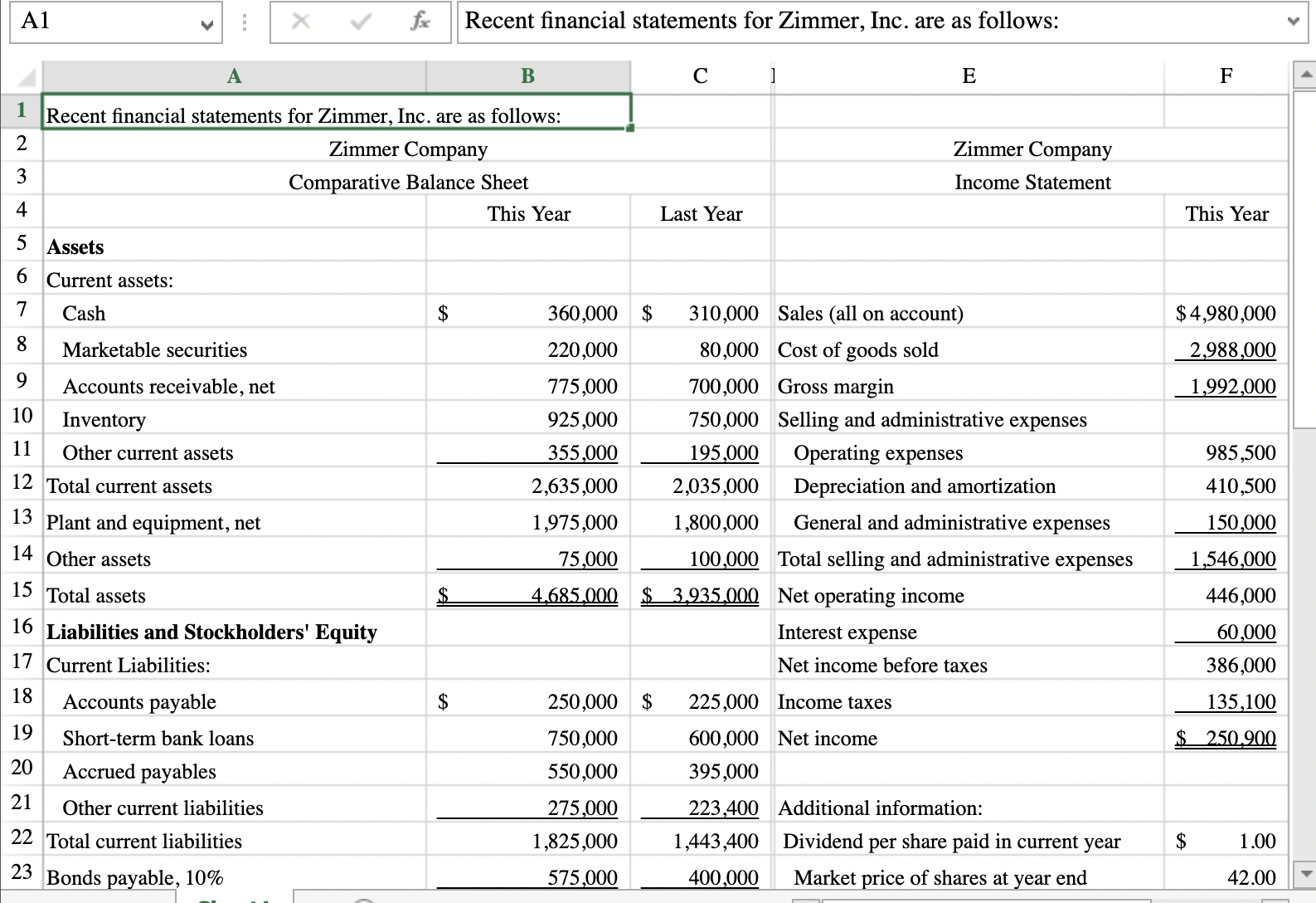 Solved A1 Recent financial statements for Zimmer, Inc. are | Chegg.com