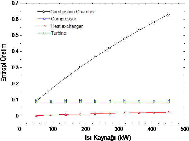 Solved The x-axis is the heat source axis, the y-axis is the | Chegg.com