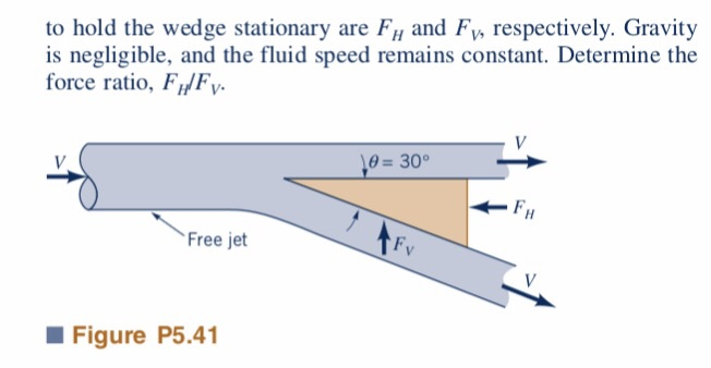 Solved Figure P5.40 5.41 A free jet of fluid strikes a wedge | Chegg.com
