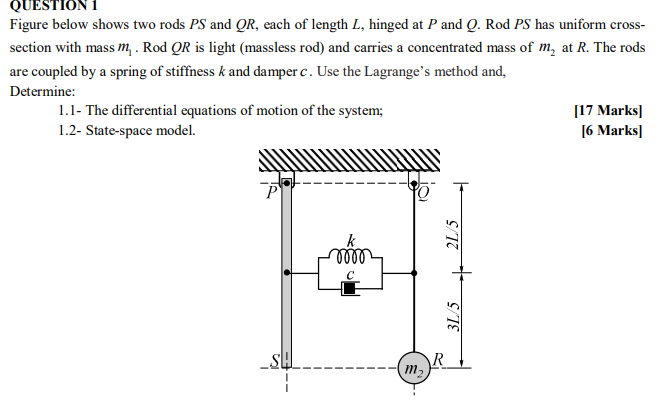 Solved Figure below shows two rods PS and QR, each of length | Chegg.com