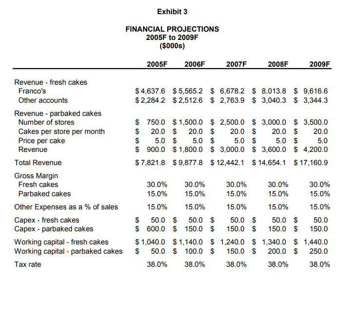 Using a two-stage discounted FCFF model, calculate | Chegg.com