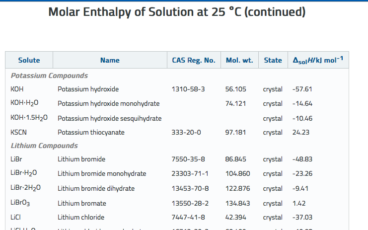 Solved 3. Complete the table below using the CRC Handbook of | Chegg.com