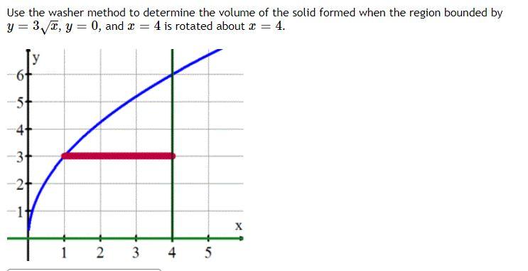 Solved Use the washer method to determine the volume of the | Chegg.com