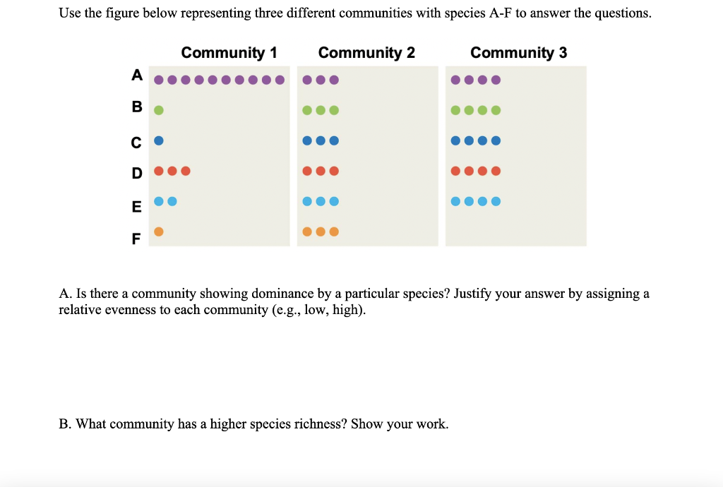 Solved Use the figure below representing three different | Chegg.com