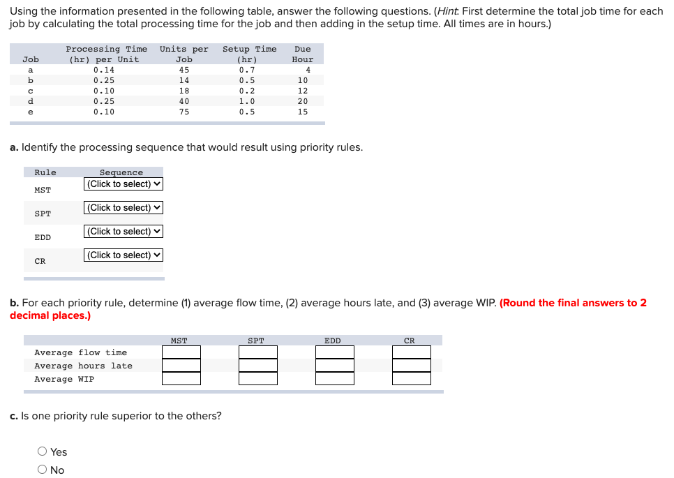 Solved Using the information presented in the following | Chegg.com
