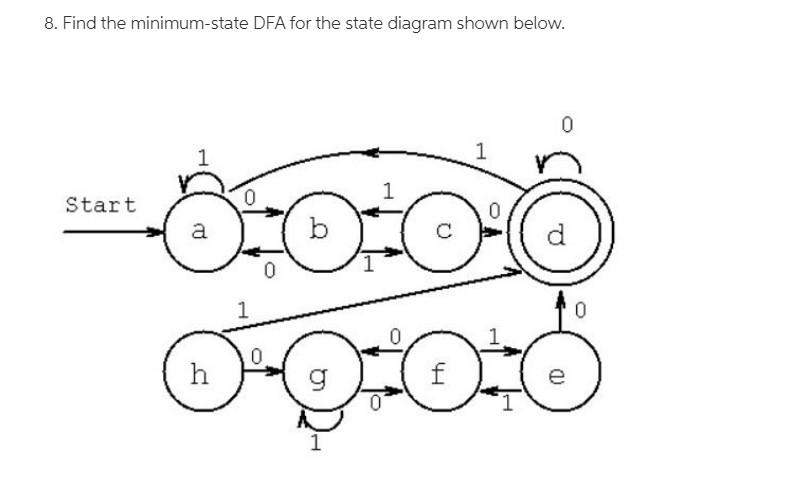 Solved 8. Find the minimum-state DFA for the state diagram | Chegg.com