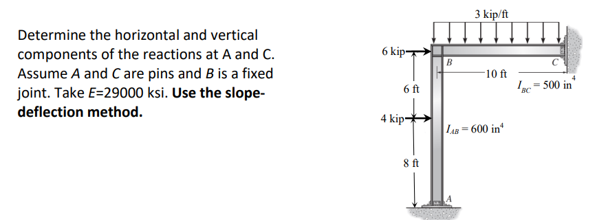 Solved Since A and C are pins support, M_ AB and M_CB = 0. | Chegg.com