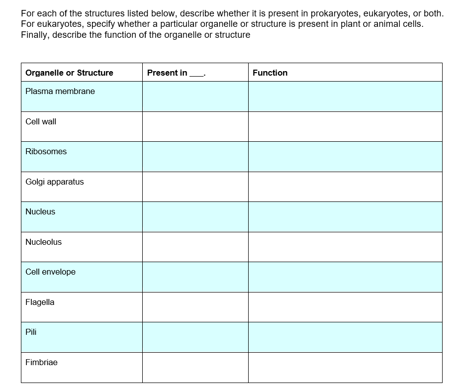 Solved For each of the structures listed below, describe | Chegg.com