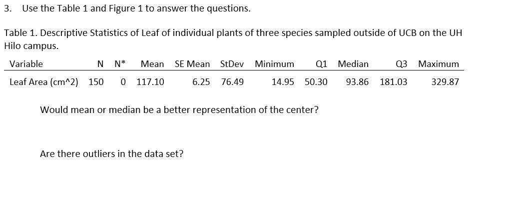 Solved Use Figure 1 to answer the questions. Figure 1. | Chegg.com