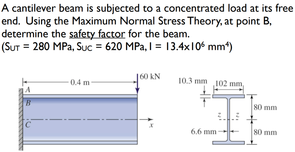 Solved A cantilever beam is subjected to a concentrated load | Chegg.com