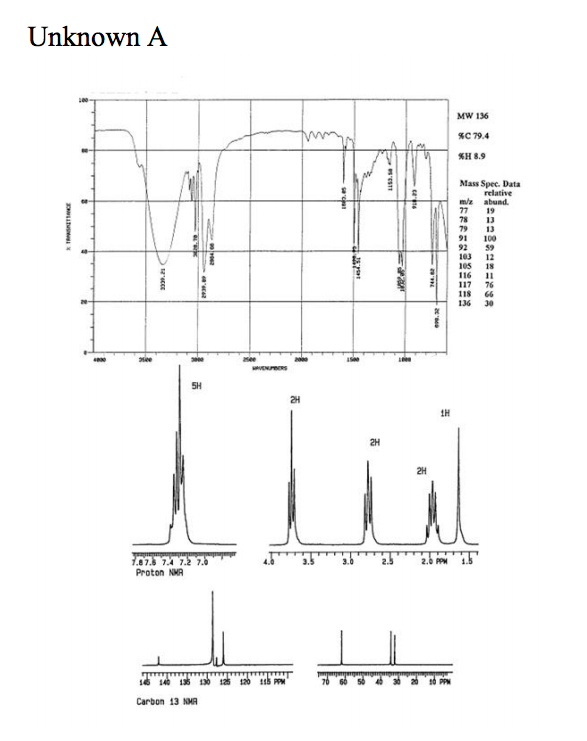 Solved Combined Spectroscopy Problems Provide correct | Chegg.com