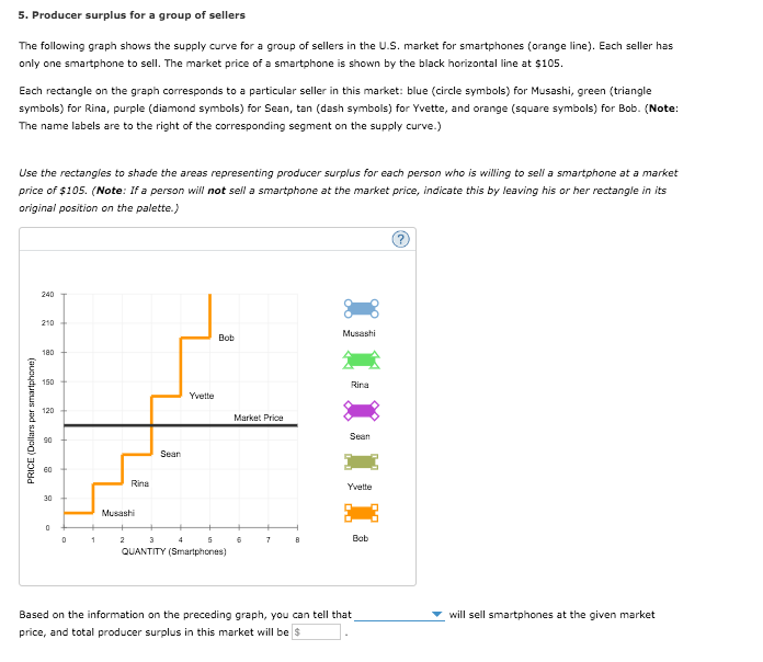 Solved 5. Producer surplus for a group of sellers The | Chegg.com