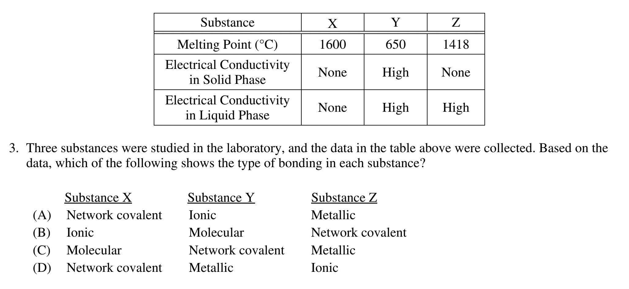 Solved Substance X Y Z Melting Point (°C) 1600 650 1418 | Chegg.com