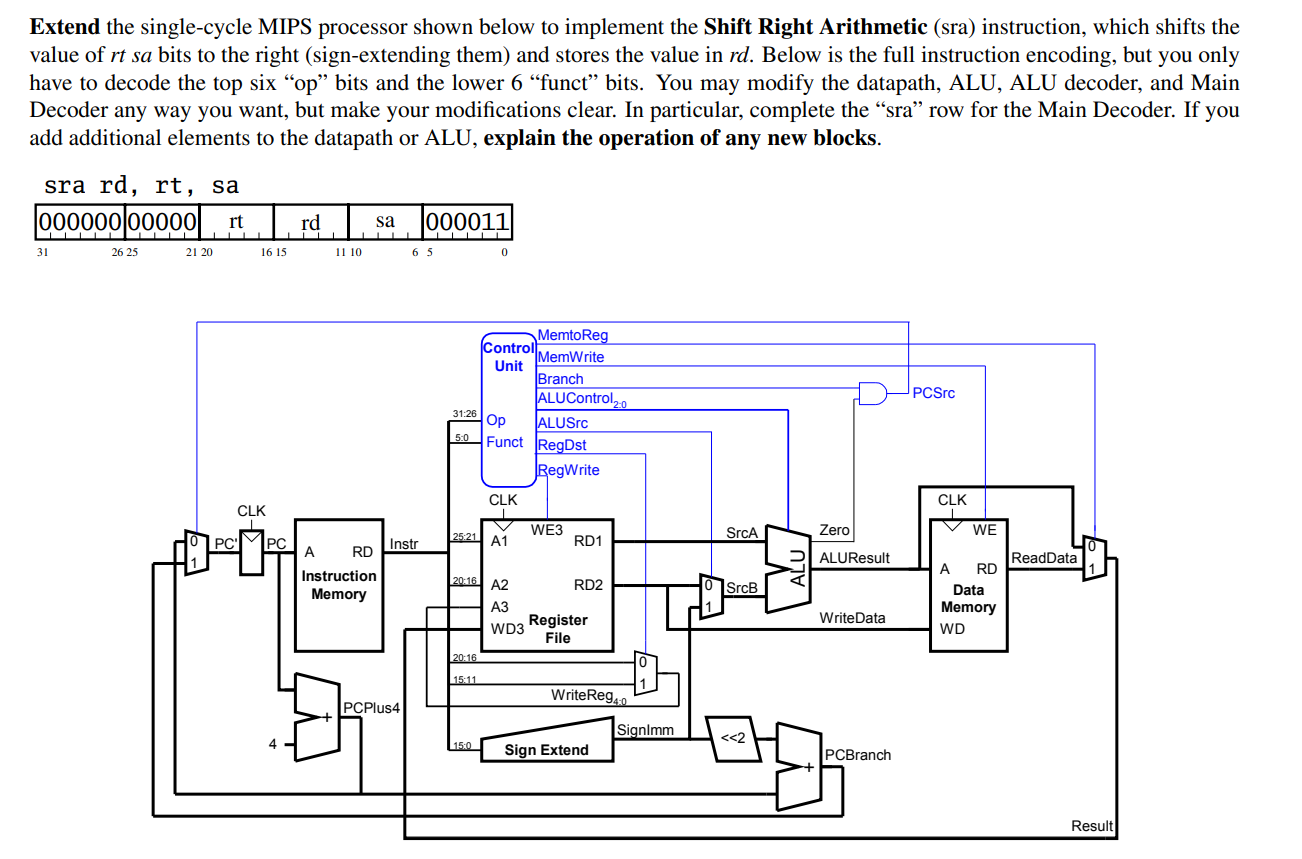 Extend the single-cycle MIPS processor shown below to | Chegg.com