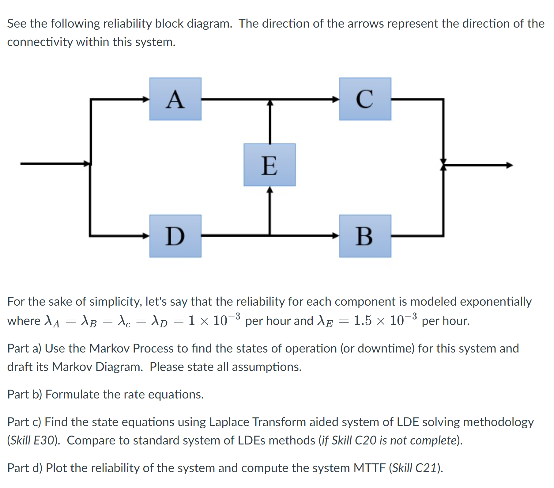 Solved See the following reliability block diagram. The | Chegg.com
