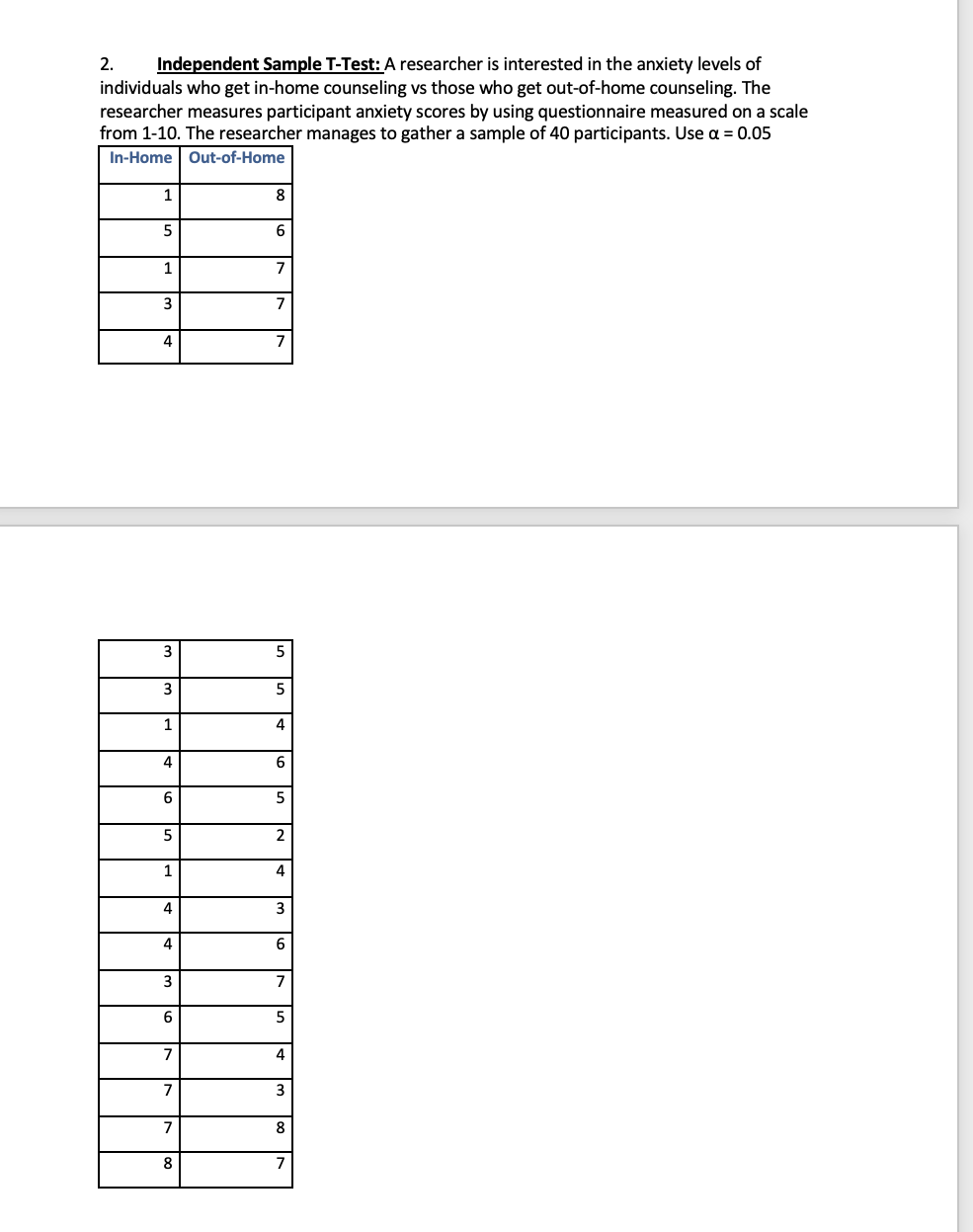 Solved In this test you will conduct and interpret T-tests | Chegg.com