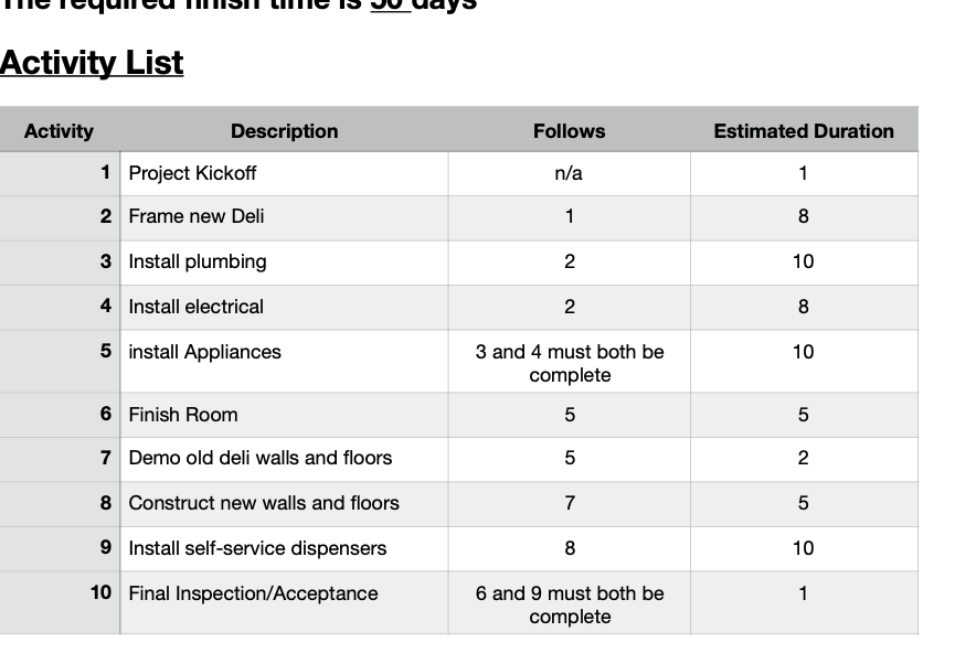 Solved 2) Complete the following Schedule based on your | Chegg.com