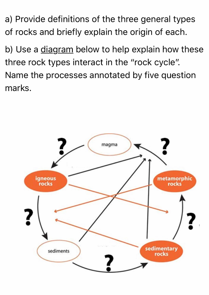 Solved a) Provide definitions of the three general types of | Chegg.com