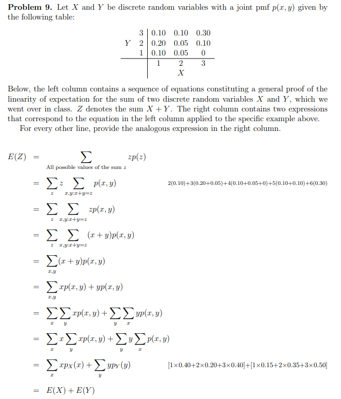 Solved Problem 9. Let X and Y be discrete random variables | Chegg.com
