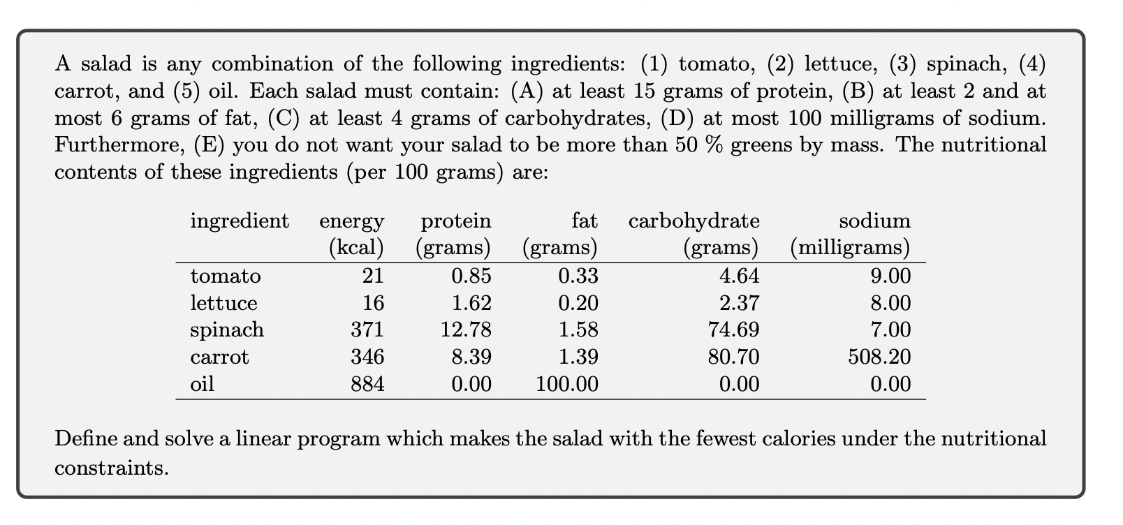 Solved by an EXPERT A salad is any combination of the following | Chegg.com