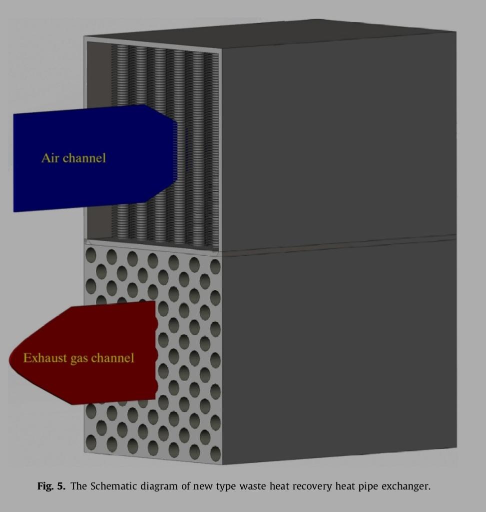 Solved Fig. 5. The Schematic diagram of new type waste heat | Chegg.com