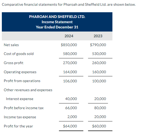 Comparative financial statements for Pharoah and | Chegg.com
