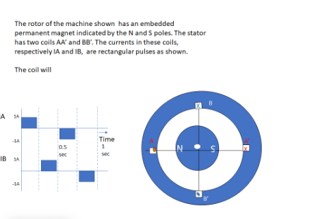 Solved Rotate Counter Clockwise at 1 | Chegg.com