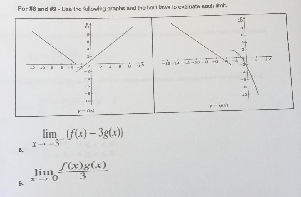 Solved For #8 and #9 - Use the following graphs and the | Chegg.com