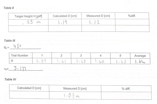 Solved Lab 111: Projectile Motion Objectives 1. To study the | Chegg.com